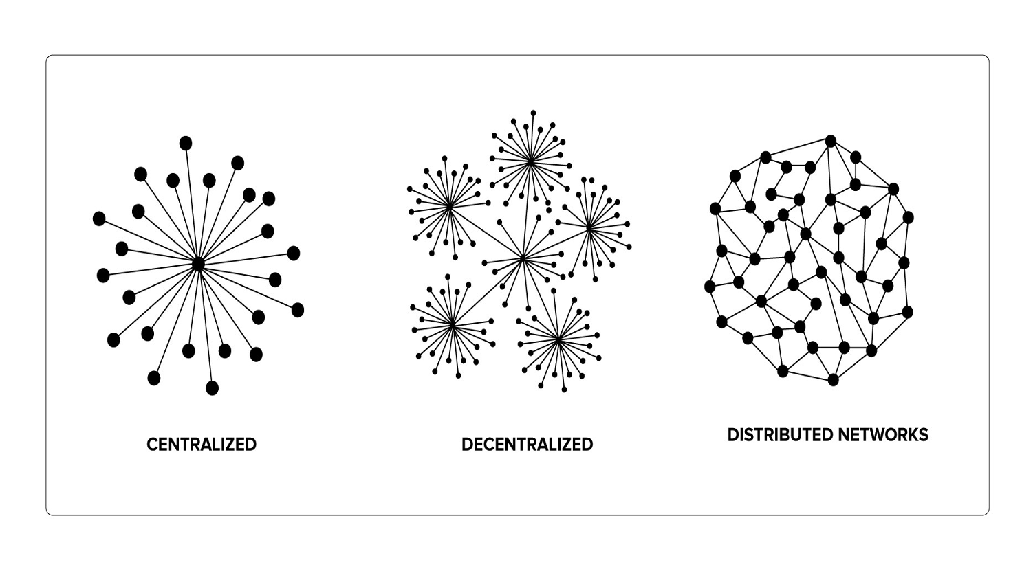 Blockchain Development - Smart Contracts & DeFi | Asgard Technologies